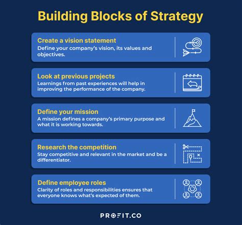 Introduction And Steps In Strategy Development