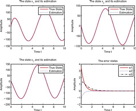 Figure From Design Of State Estimator For Neural Networks With Leakage Discrete And