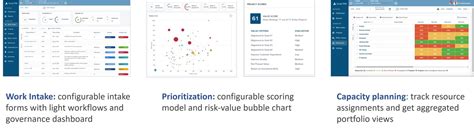 How To Create A Successful Work Intake Process Acuity Ppm