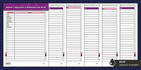 Glossary Of National 5 Applications Of Mathematics Terms