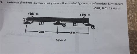 Solved Analyze The Given Beam In Figure Using Direct Chegg