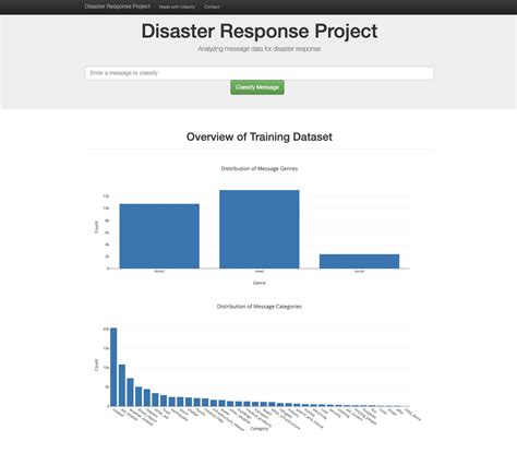 Github Maia97 Uds Disaster Response Pipeline