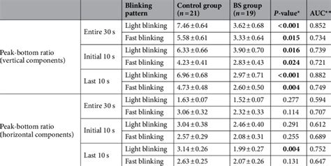 Comparison Of Peak Bottom Ratios From Fourier Transformed Waveforms