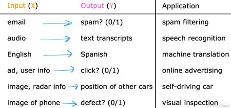 机器学习笔记（一）：监督学习与无监督学习概述 Csdn博客