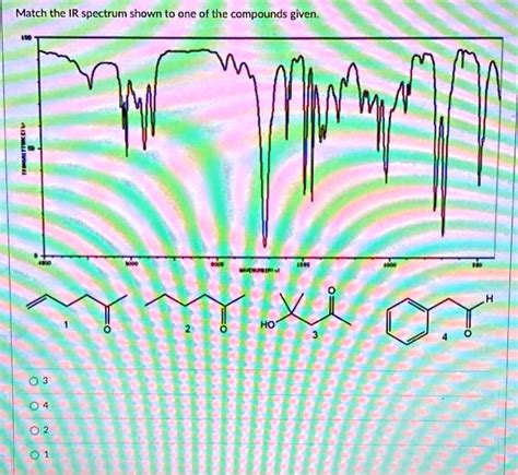 Match The Ir Spectrum Shown To One Of The Compounds Given 100 03 04 02