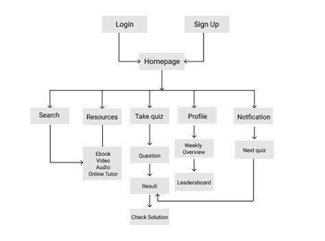 End Cases Ui Ux Artofit