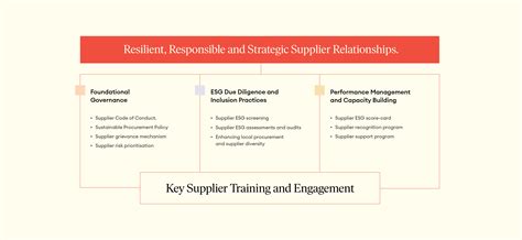 Sustainability Matrix Pharma Corp