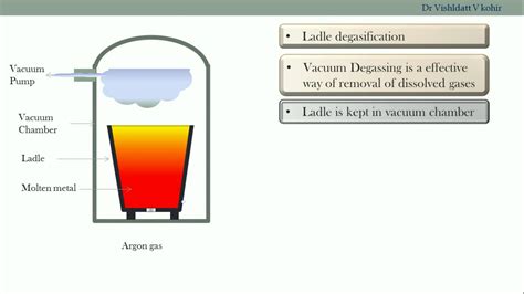 Degassing In Casting Degasification Stream Degassing Vacuum