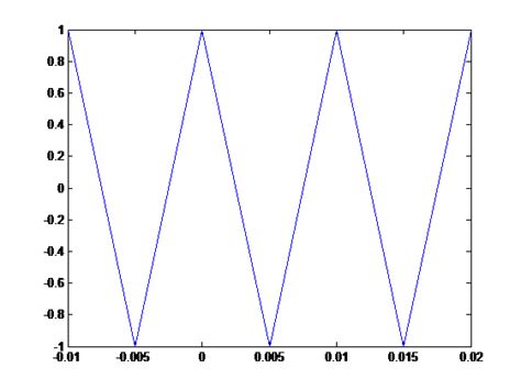 Plot Plotting Of Matlab Function Stack Overflow