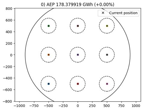Problems — Topfarm 260post1 Documentation