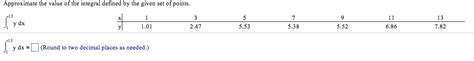 Solved Approximate The Value Of The Integral Defined By The Chegg
