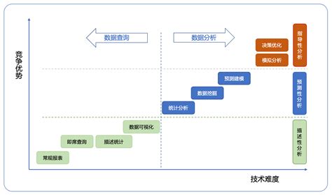 《商业数据洞察分析》系列（五）—— 预测性分析 知乎