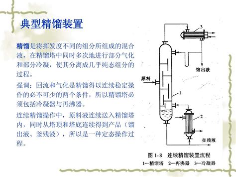 精馏塔原理及操作word文档在线阅读与下载文档网