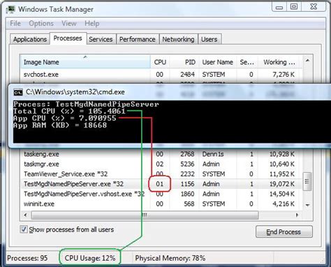 Net C Performance Counter Data Is All Over The Map Stack Overflow