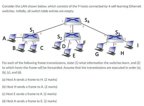 Consider The LAN Shown Below Which Consists Of The Chegg Com