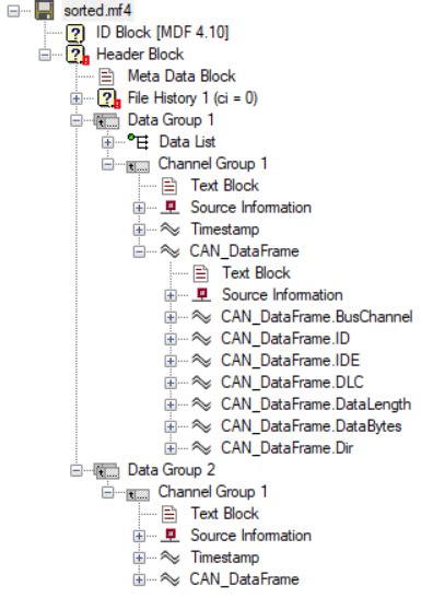 Mf4 Mdf4 Explained A Simple Intro J1939obd2 Data Css Electronics
