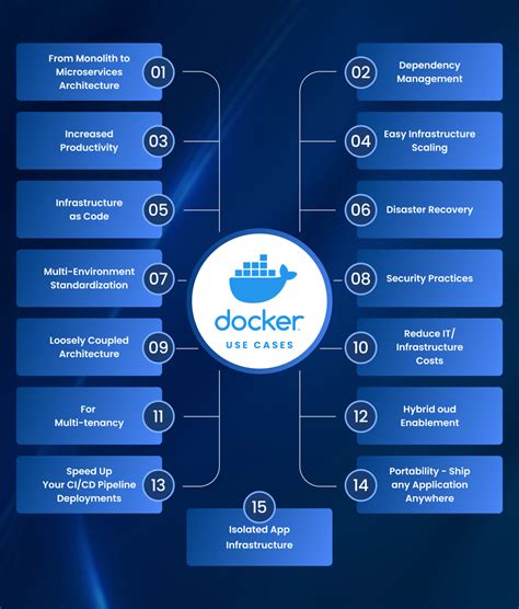 15 Most Common Docker Use Cases In 2025