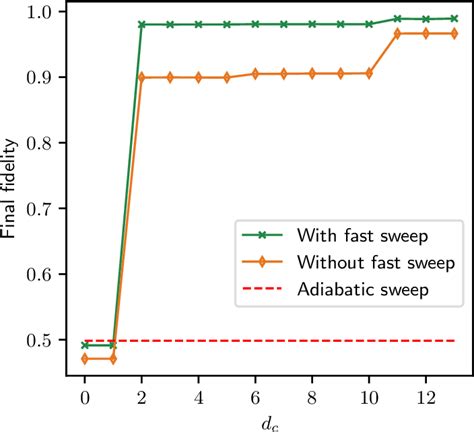 Figure 10 From Efficient Quantum Cooling Algorithm For Fermionic