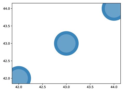 Marker Edges Are Not Painted Nicely Along The Edge Of The Marker But Are Scaled Towards The