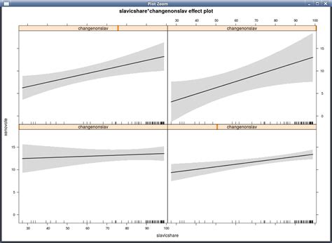 R How To Determine The Significance Of An Interaction Cross Validated