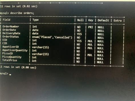 Solved Use Subquery For Questions For Example Where