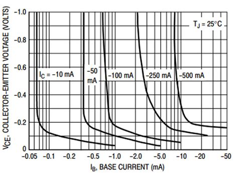 Bc639 High Current Npn Transistor Makers Electronics