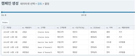 시계열 데이터 분석 이론과 실습 시계열 분석 By Sidney Heartcount Heartcount Medium