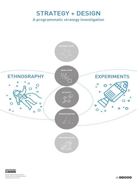 Dss Strategy Design V7 Pdf Goal Behavior
