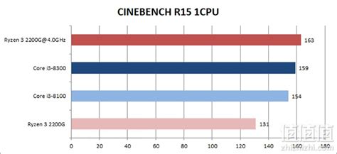 Intel 英特尔 Core I3 8300 Cpu处理器开箱 英特尔i3 8300评测 怎么样 值值值