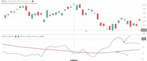 ATR Rank Indicator Library Of Technical Fundamental Analysis