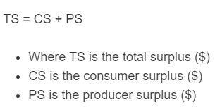 Total Surplus Calculator Calculator Academy
