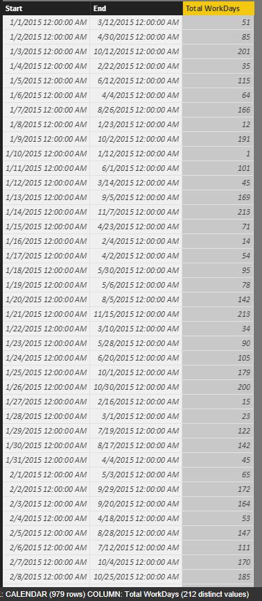 Solved Equivalent Function Of Networkdays In Dax Microsoft Fabric