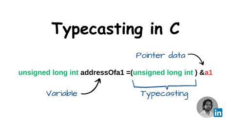 Shathira Lakdilu On Linkedin Embeddedsystems Clanguage Programming Embeddedc Cprogramming