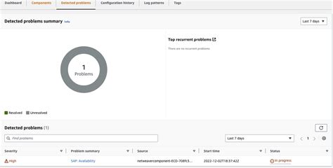 Monitor Sap Applications Using Amazon Cloudwatch Application Insights