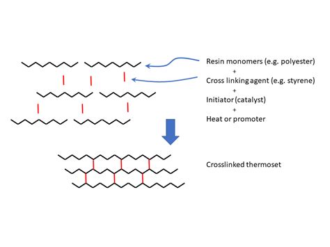 Thermosetting Plastics Examples