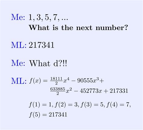 Mohammad Namakshenas Linkedin‘de Machinelearning Interpretable