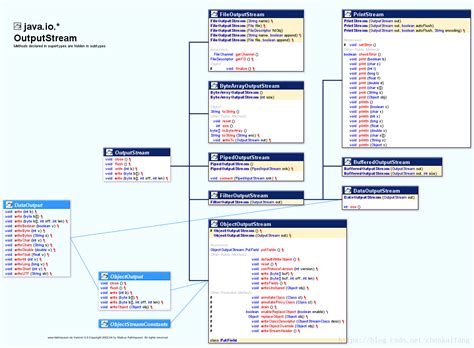 Java Io Nio Nio2javaio Nio2 Csdn博客