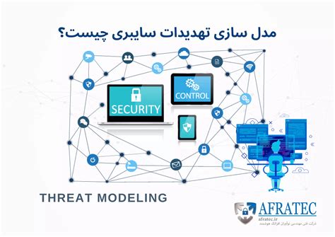 مدل سازی تهدید چیست؟ نوآوران افراتک هوشمند