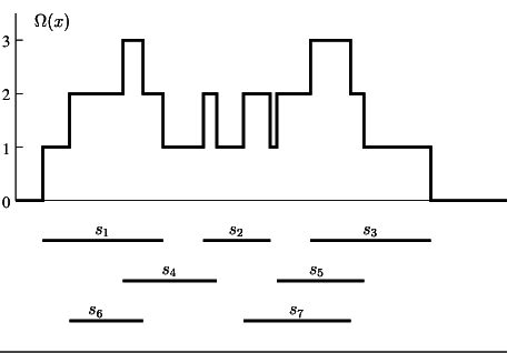 The Overlap Function For A Set Of Sensors Download Scientific Diagram