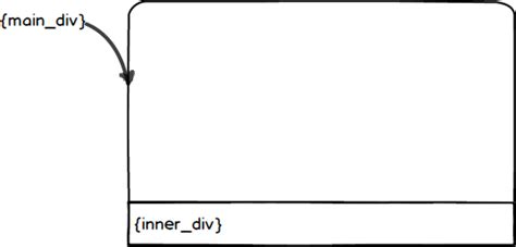 How To Make Div Inside Div At Bottom Or Div Inside Div Stay At Bottom