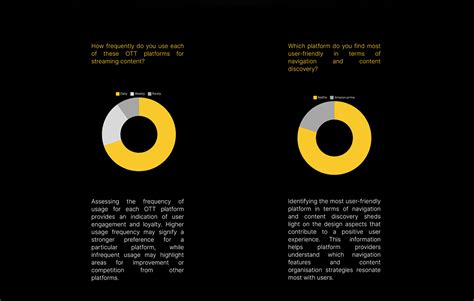 HIVE OTT Streaming App UI UX Design Behance HIVE OTT Streaming App UI UX Design Behance