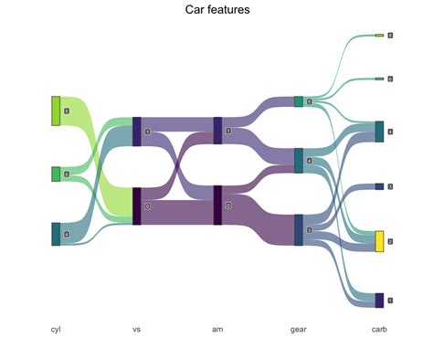 R Adjust Labels On Individual Nodes In Sankey Diagram Using Ggsankey
