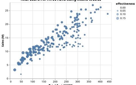 Olivia Fang Observable