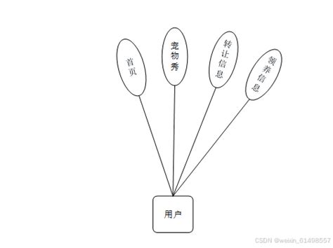 基于python的宠物领养系统设计与实现 毕业设计 附源码59721基于pyqt的宠物推荐系统的设计与实现 Csdn博客