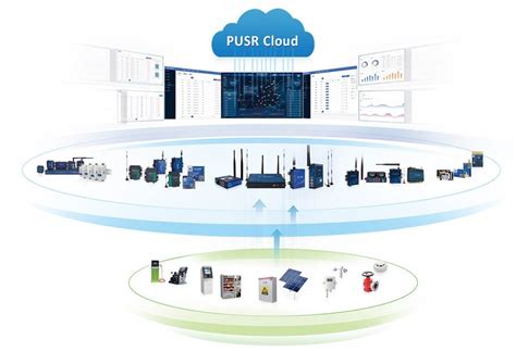 usr tcp232 410s serial rs232 rs485 rs422 modbus to ethernet converters