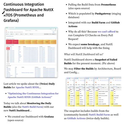 Nuttx Prometheus Grafana Lup Yuen Lee