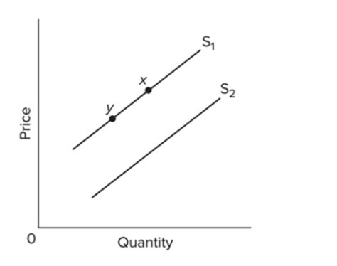 Macro Econ Ch Flashcards Quizlet Macro Econ Ch Flashcards Quizlet