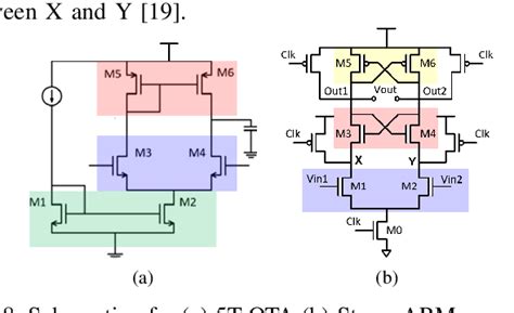 Figure 2 From Common Centroid Layouts For Analog Circuits Advantages And Limitations Semantic