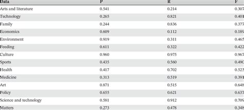 The Summarized Characteristics Dataset Using K Nn Approach Download