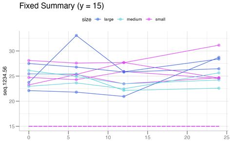 Plot Longitudinal Samples By Subject — Plotlongitudinal • Somaplotr
